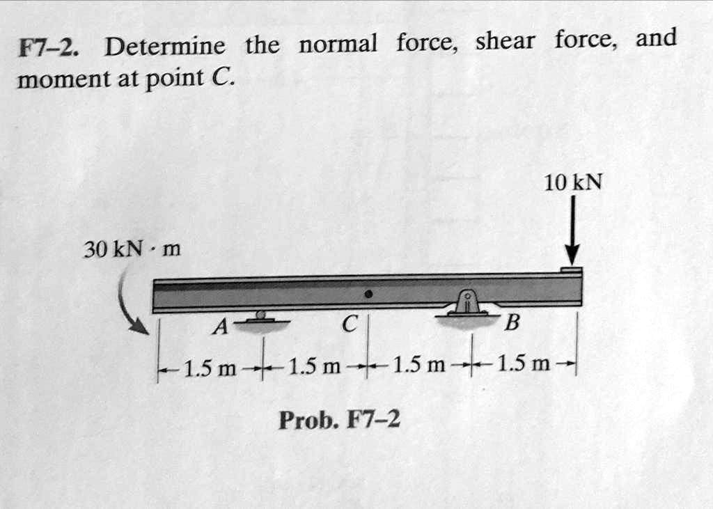 Determine the normal force, shear force, and bending moment acting at C ...
