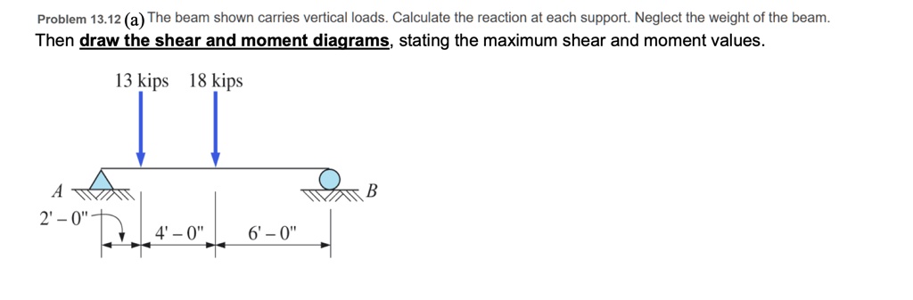 SOLVED: Problem 13.12 (a) The beam shown carries vertical loads. Calculate the reaction at each ...