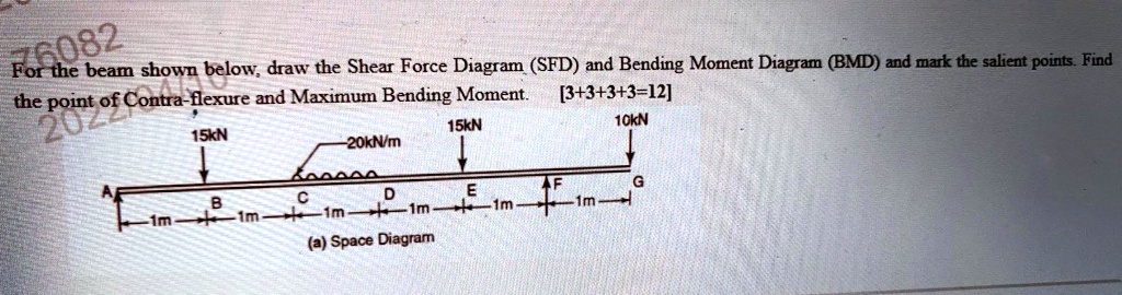SOLVED: Please solve the problem. Fo6082: For the beam shown below ...