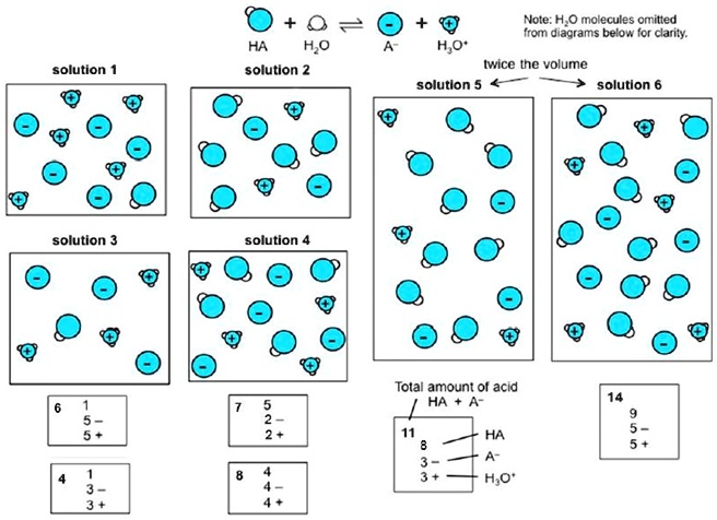 SOLVED: The molecular-level representation diagrams represent solutions ...