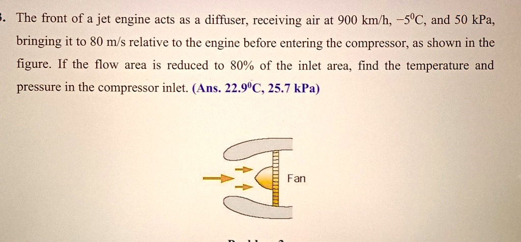 SOLVED: THERMODYNAMICS .The front of a jet engine acts as a diffuser ...