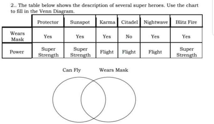The table below shows the description of several superheroes. Use the ...