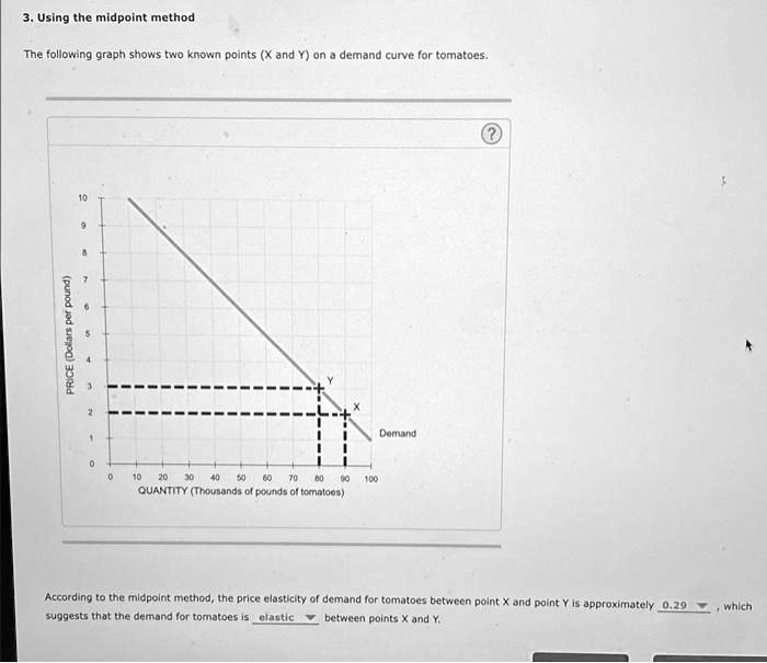 3. Using the midpoint method The following graph shows two known points (X and Y) on a demand ...