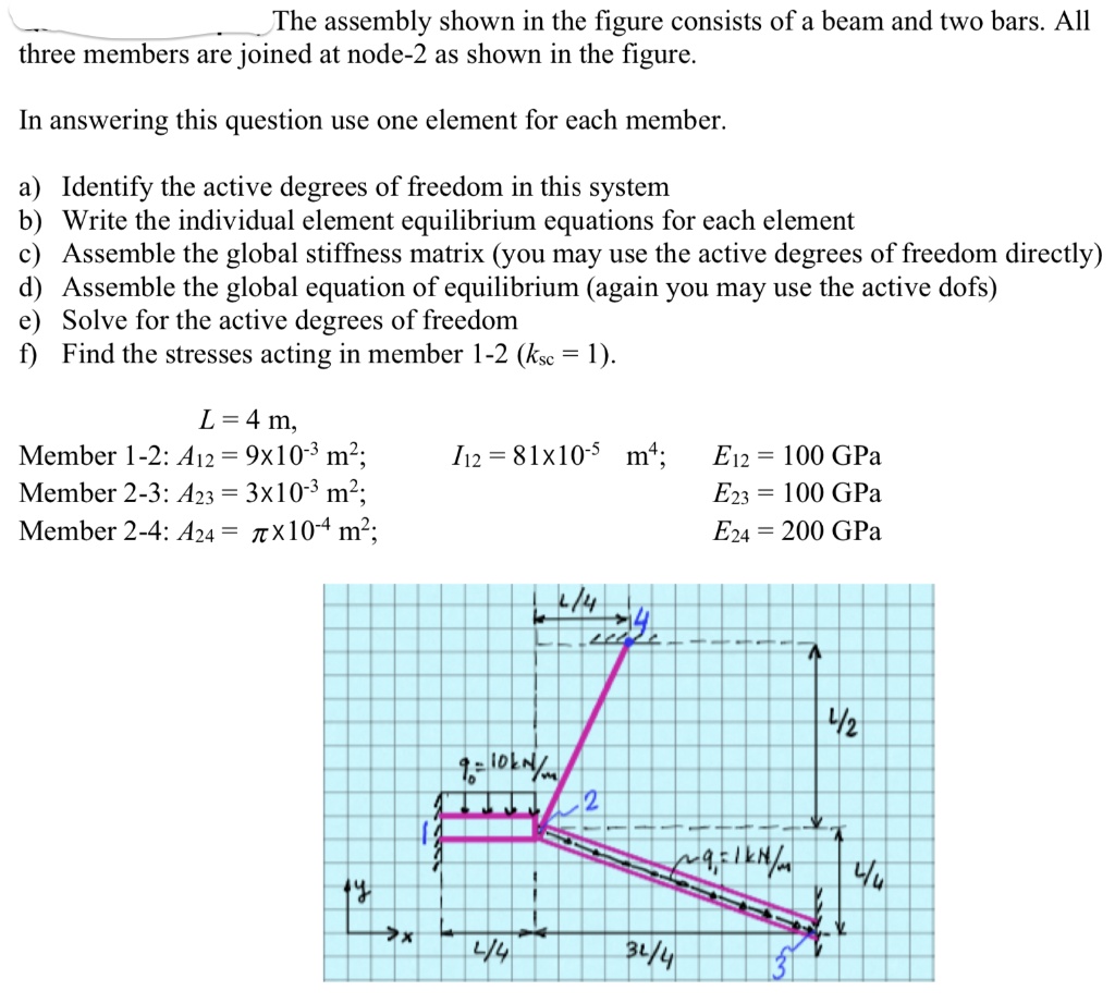 The assembly shown in the figure consists of a beam and two bars. All three members are joined ...