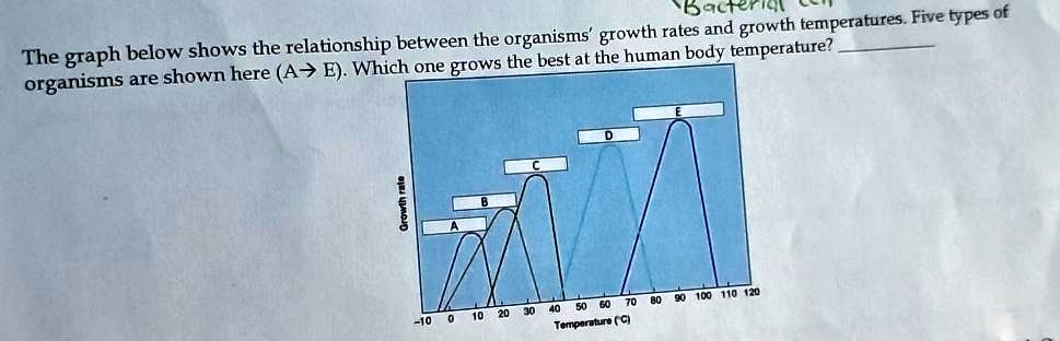 The graph below shows the relationship between the organisms' growth ...