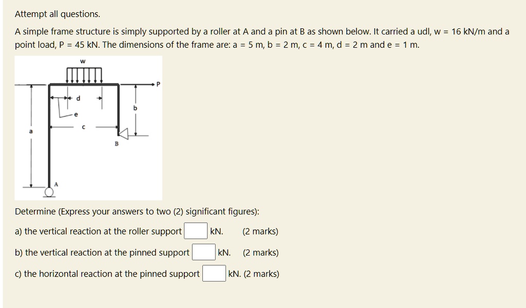 Simple Frame Structure