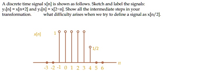 A discrete time signal x[n] is shown as follows. Sketch and label the signals: y1[n] = x[n+2 ...