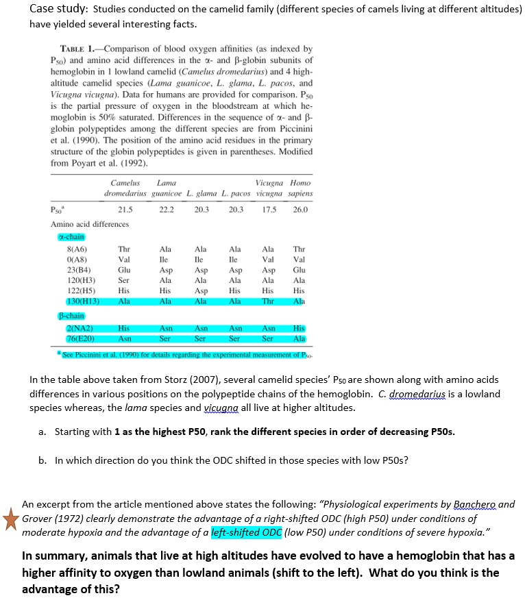 SOLVED: Title: Comparative Study of Blood Oxygen Affinities and Amino ...