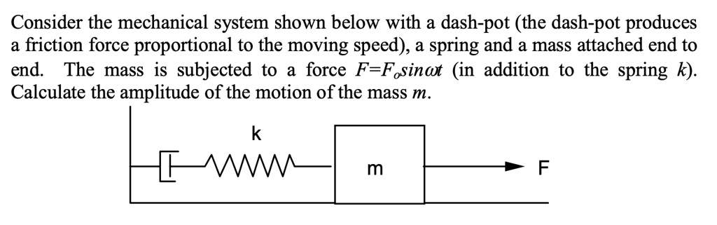 SOLVED: Consider the mechanical system shown below with a dashpot (the ...
