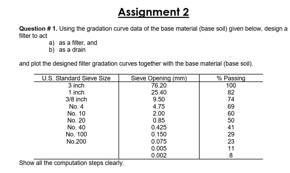Assignment 2 Question # 1. Using the gradation curve data of the base material (base soil) given ...