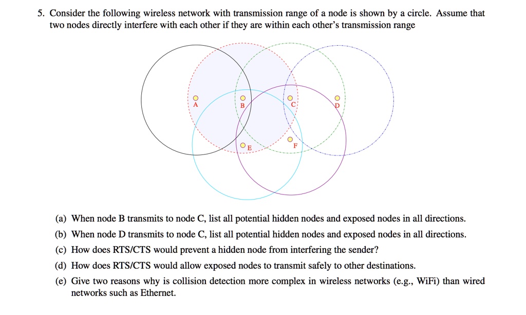 5. Consider the following wireless network with transmission...