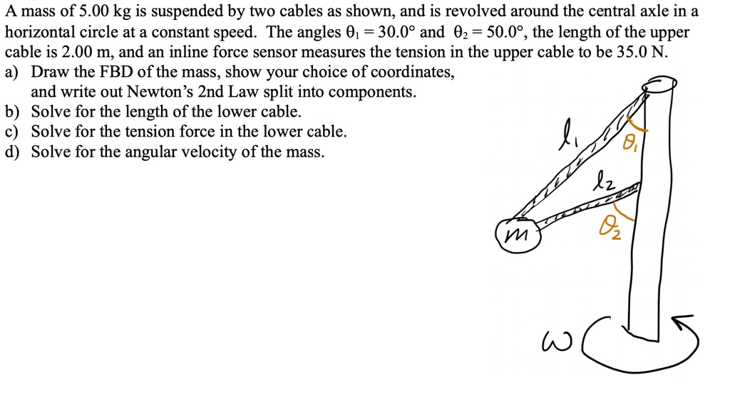 SOLVED: A mass of 5.00 kg is suspended by two cables as shown, and is ...