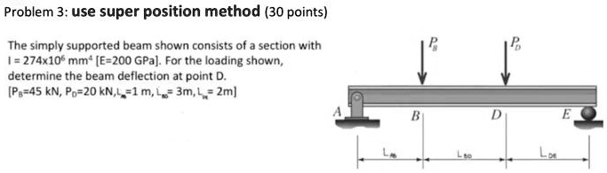 Problem 3: use super position method (30 points) The simply supported ...
