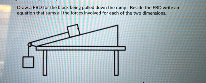 SOLVED:Draw FBD for the block being pulled down the ramp Beside the FBD ...