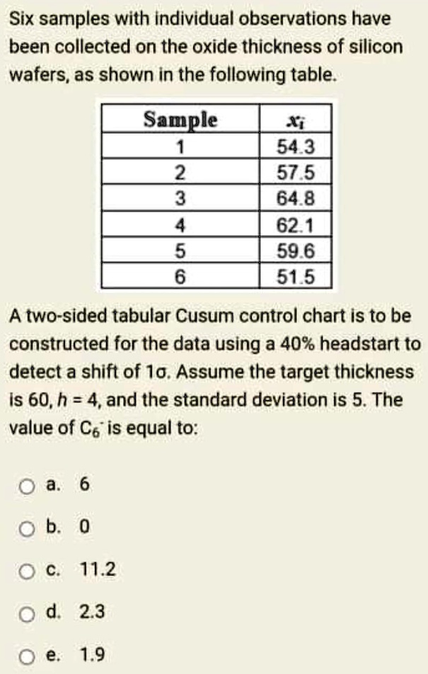 Six samples with individual observations have been collected on the ...