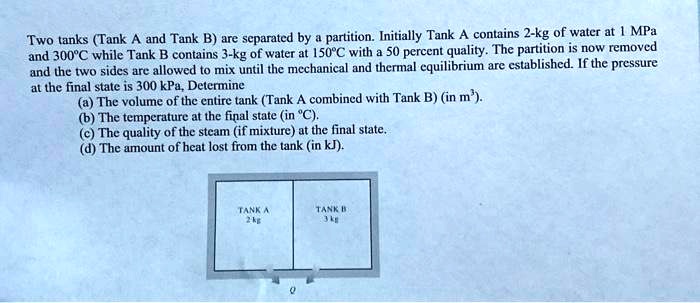 SOLVED: Two tanks (Tank A and Tank B) are separated by a partition ...