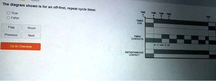 Solved The Diagram Shown Is For An Off First Repeat Cycle Timer O True Or False Time Timer