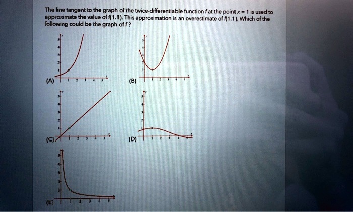 SOLVED: The line tangent to the graph of the twice-differentiable ...