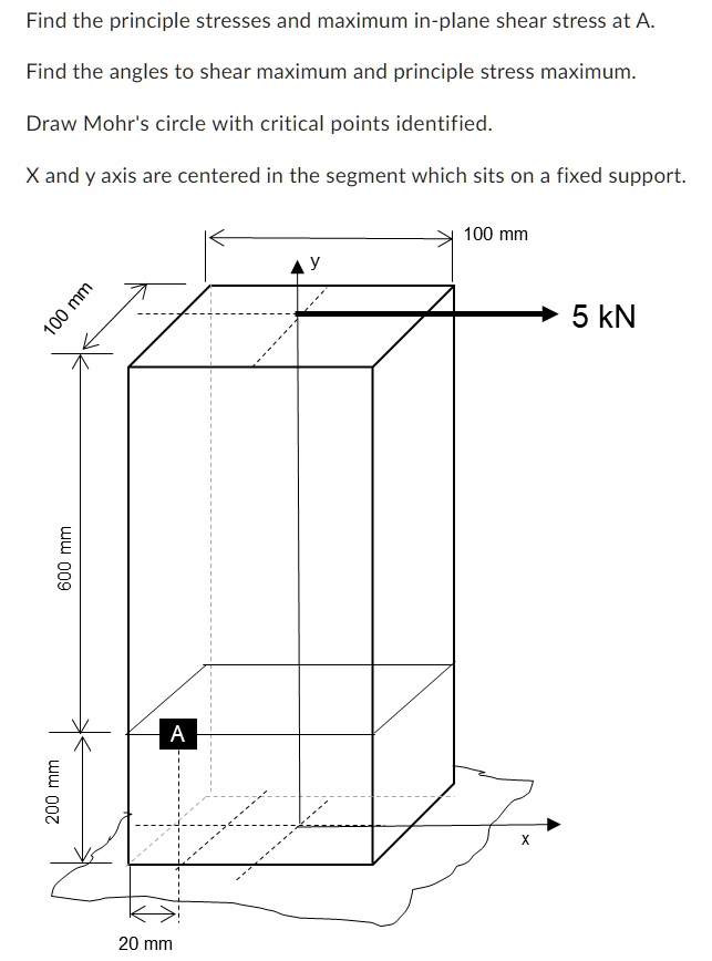 [GET ANSWER] Find the principle stresses and maximum in-plane shear ...