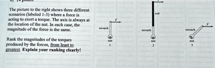 SOLVED: The picture to the right shows three different scenarios ...