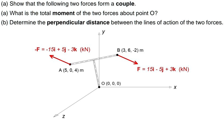 SOLVED: (a) Show that the following two forces form a couple (a) What ...