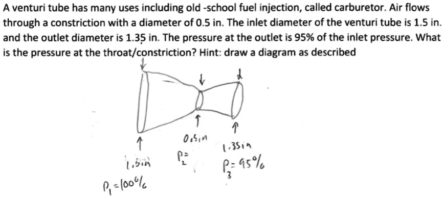 SOLVED: Provide a free body diagram, please. A venturi tube has many ...