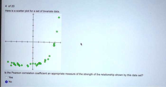 SOLVED: of 20 Here Is scatter plot for. set of bivanate data Is the Pearson correlation ...