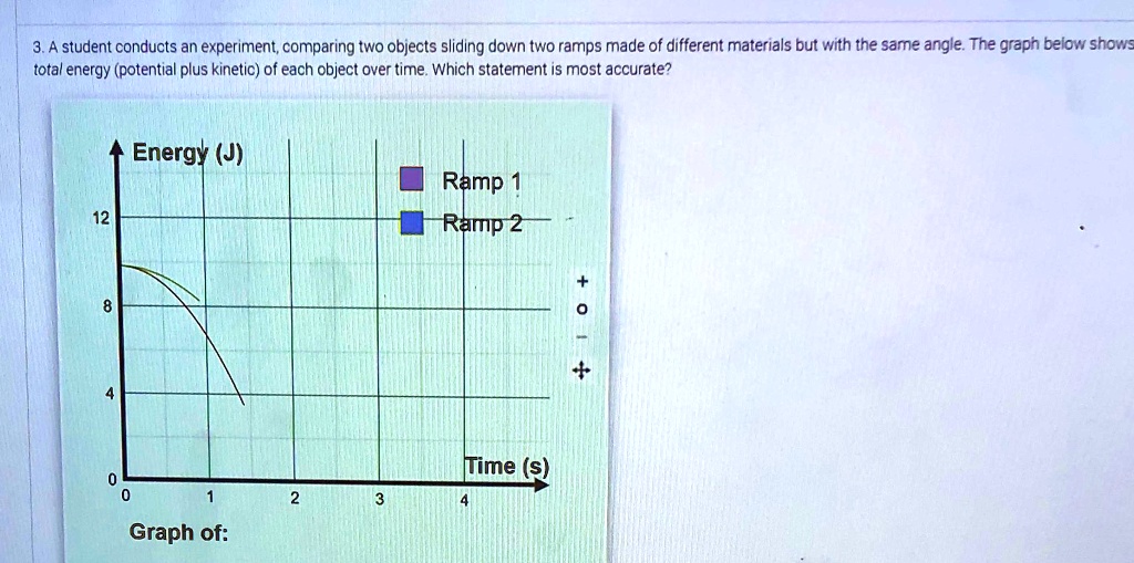 SOLVED: A student conducts an experiment, comparing two objects sliding ... SOLVED: A student conducts an experiment, comparing two objects sliding ...