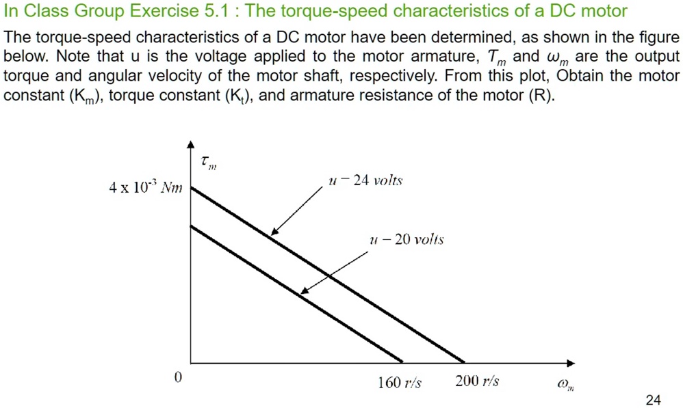In Class Group Exercise 5.1: The torque-speed characteristics of a DC ...