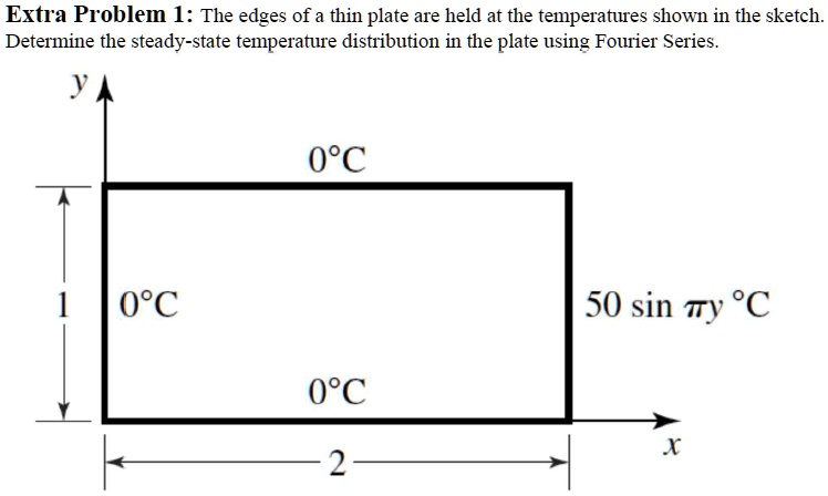 SOLVED: Extra Problem 1: The edges of a thin plate are held at the ...