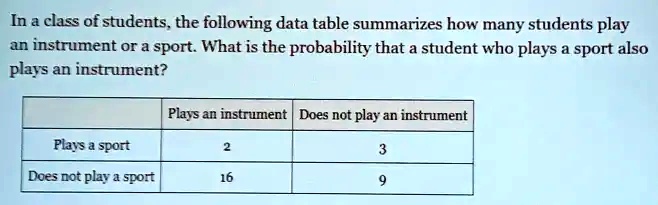 SOLVED: In class of students, the following data table summarizes how many students play an ...