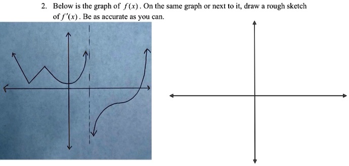 Solved Below Is The Graph Of F X On The Same Graph Or Next T0 It Draw Rough Sketch Of F X