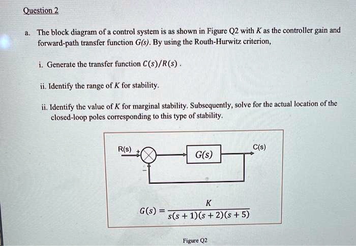 SOLVED: The block diagram of a control system is as shown in Figure Q2 ...