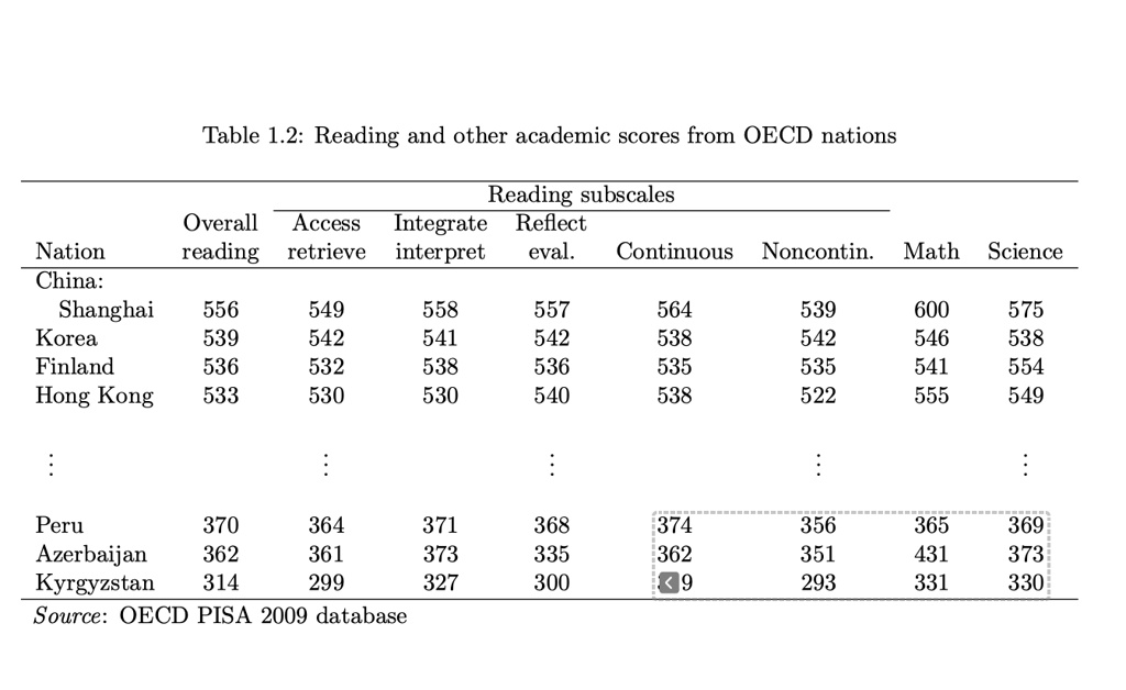 SOLVED: Title: Analysis of Academic Scores and Correlation Matrix in ...