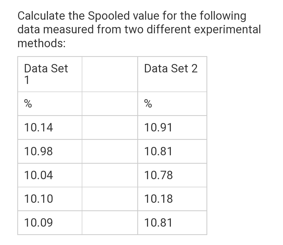 Calculate the Spooled value for the following data measured from two ...