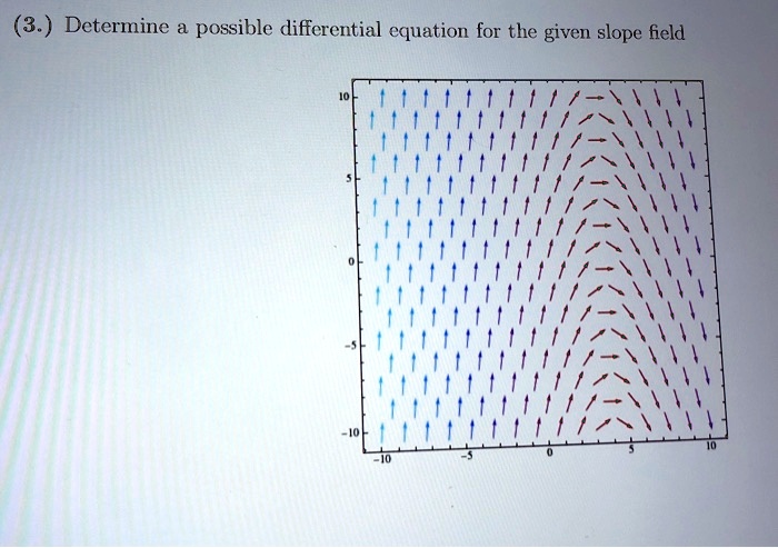 SOLVED: (3.) Determine possible differential equation for the given slope field