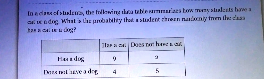 SOLVED: In a class of students, the following data table summarizes how ...
