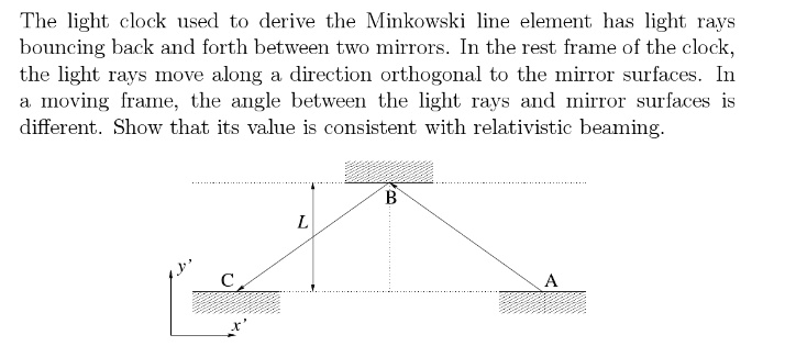 Relativistic Beaming Explained - The Best Picture Of Beam