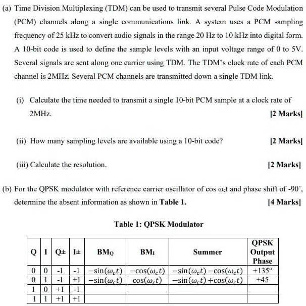 (a) Time Division Multiplexing (TDM) can be used to transmit several Pulse Code Modulation (PCM ...