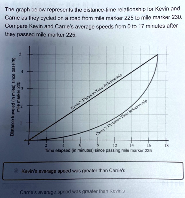 the graph below represents the distance time relationship for kevin and ...
