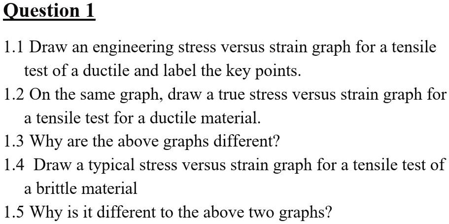 Question 1 1.1 Draw an engineering stress versus strain graph for a ...