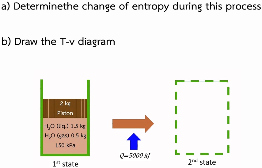 a) Determinethe change of entropy during this process b) Draw the T-v ...