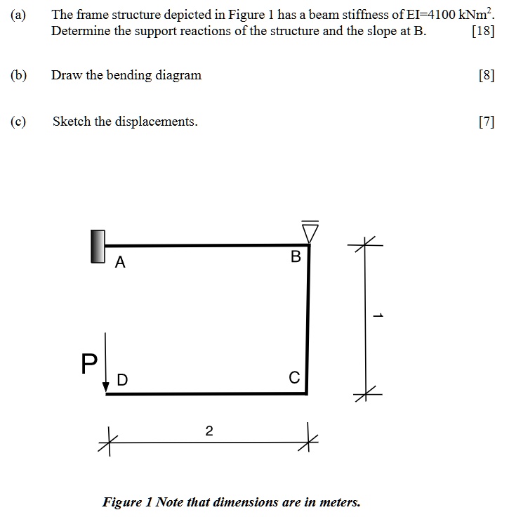Solved The Frame Structure Depicted In Figure 1 Has A Beam Stiffness