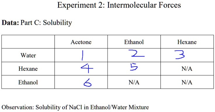 SOLVED: Experiment 2: Intermolecular Forces Data: Part C: Solubility Acetone Ethanol Hexane ...