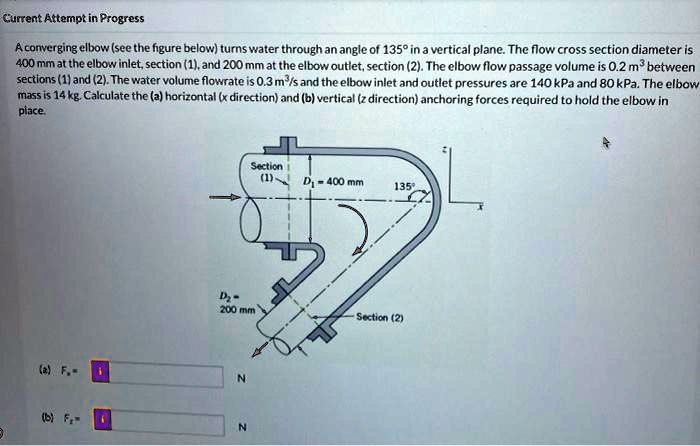 Current Attempt in Progress A converging elbow (see the figure below ...