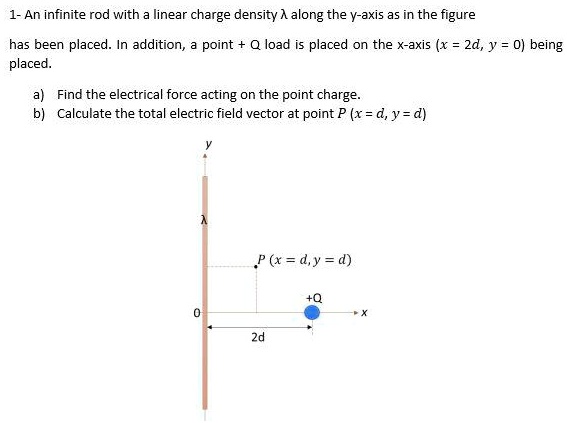 1 an infinite rod with linear charge density a along the y axis as in ...
