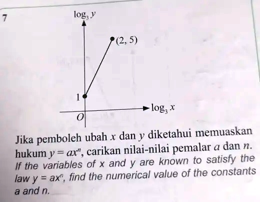 SOLVED: (2,5) log, = Jika pemboleh ubah x dan y diketahui memuaskan ...