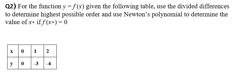 Solved 02 For The Function Fx Given The Following Table Use The 8460