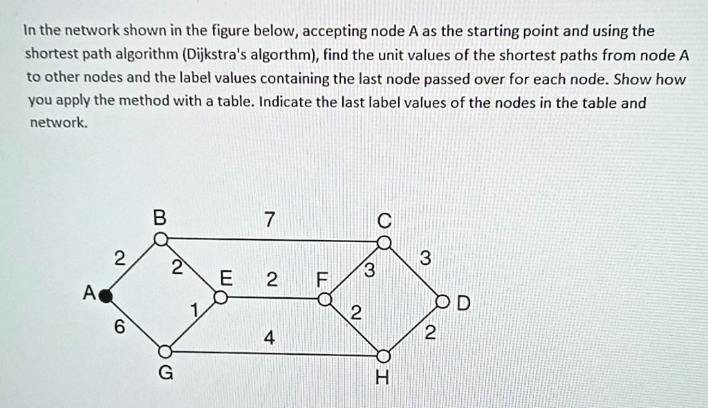 In the network shown in the figure below, accepting node A as the starting point and using the ...