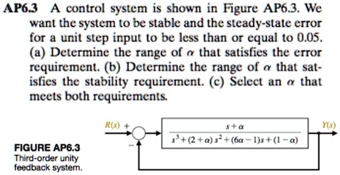 SOLVED: AP6.3A control system is shown in Figure AP6.3. We want the ...